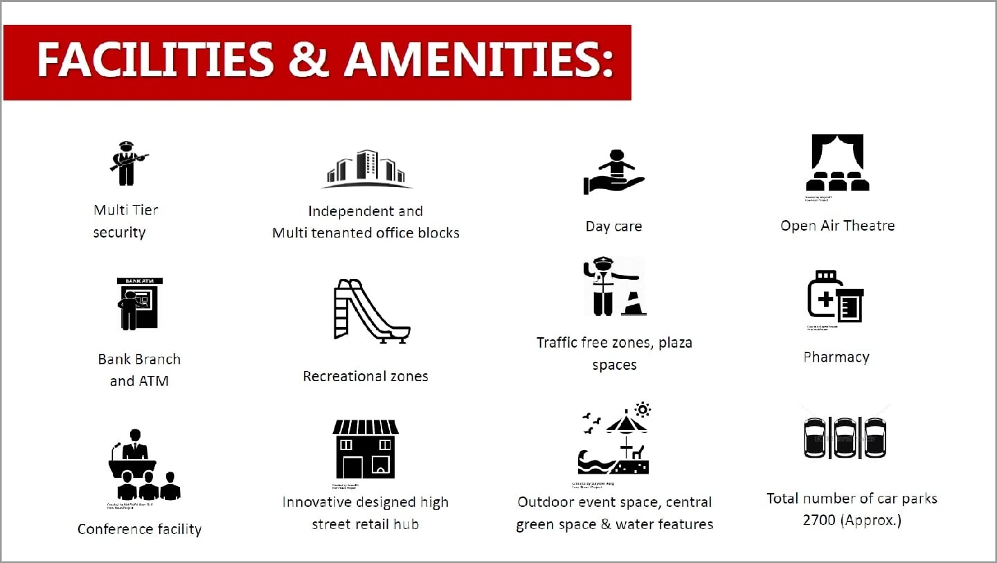 Assotech Business Cresterra, Sector-135 Noida | Office Space Rent ...
